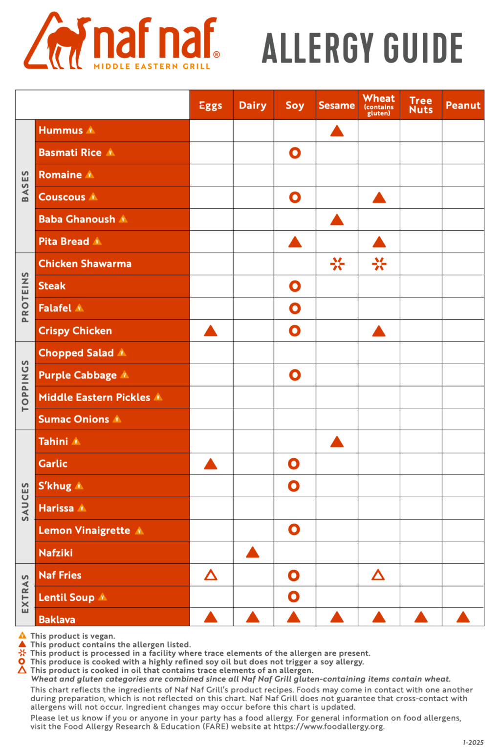 Nutrition and allergen guide - Naf Naf Middle Eastern Grill