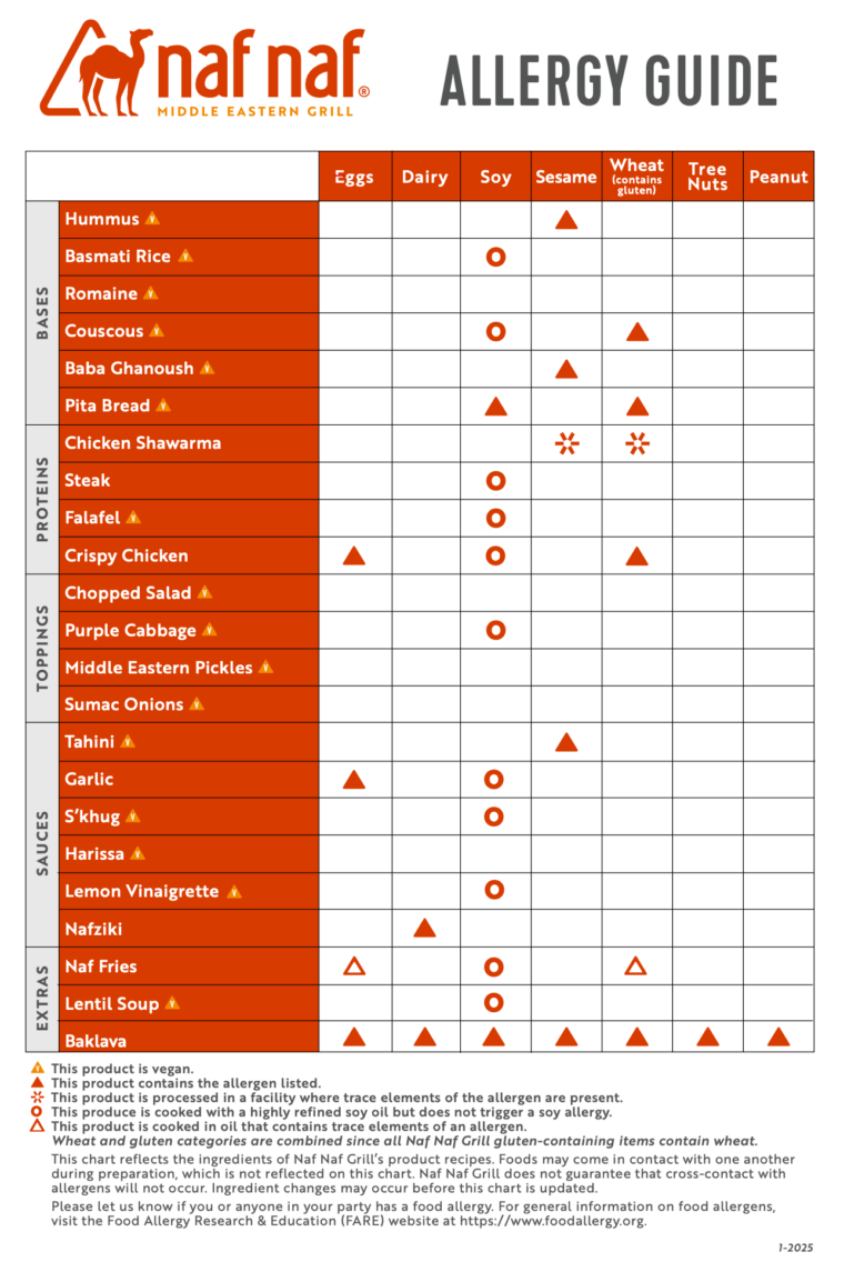 Nutrition and allergen guide - Naf Naf Middle Eastern Grill