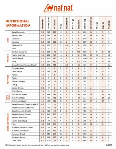 Nutrition and allergen guide - Naf Naf Middle Eastern Grill